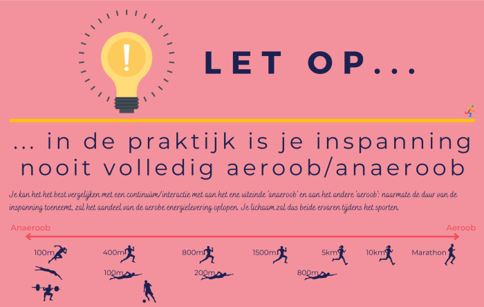 Wat is 'aeroob' en 'anaeroob' trainen? - Sportieq - Gezond Sporten
